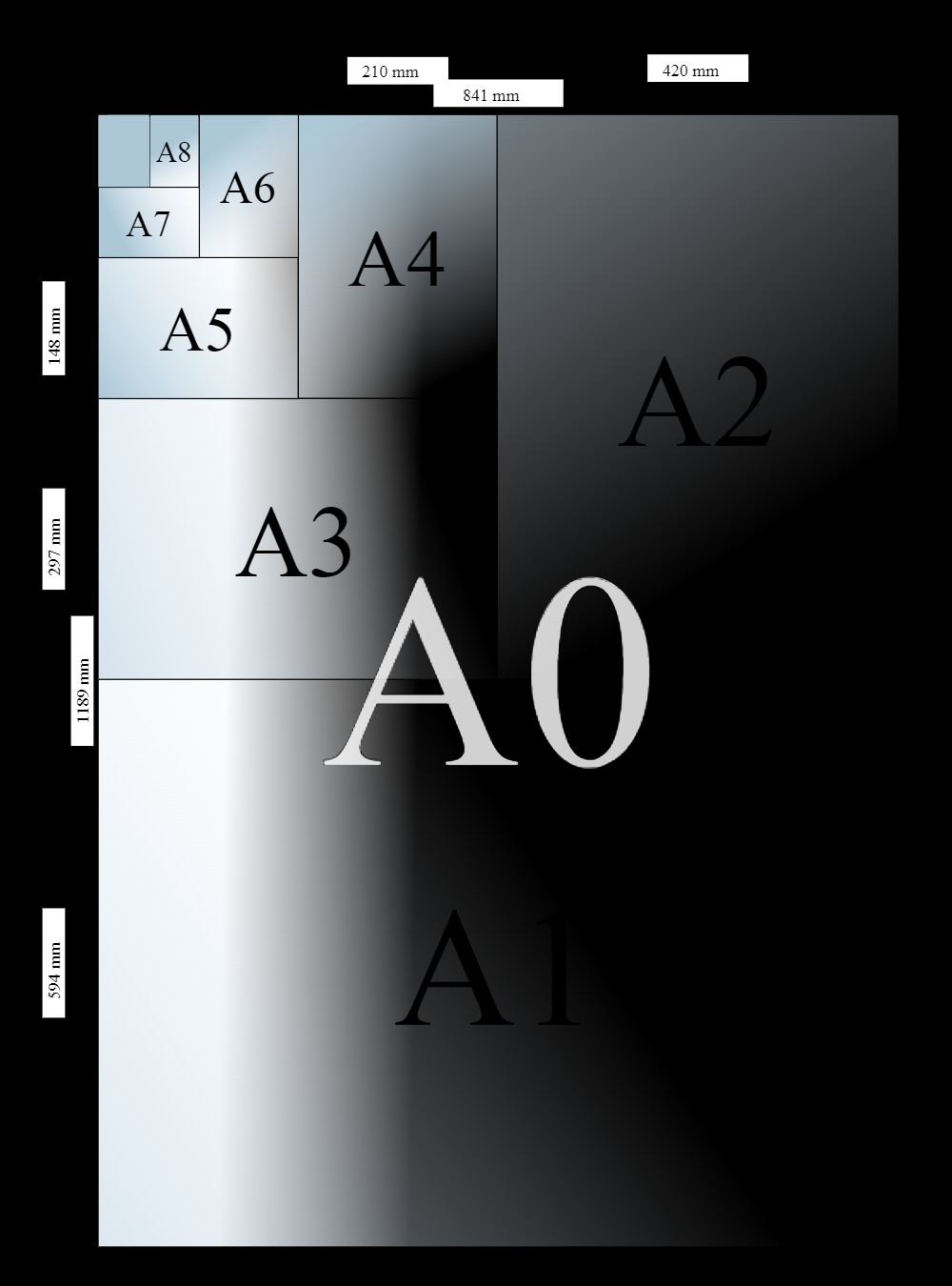 Kích Thước Khổ Giấy A0, A1, A2, A3, A4, A5 và Nhiều Loại Khác – Hộp ...